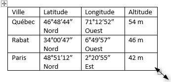 Modification d'un tableau
